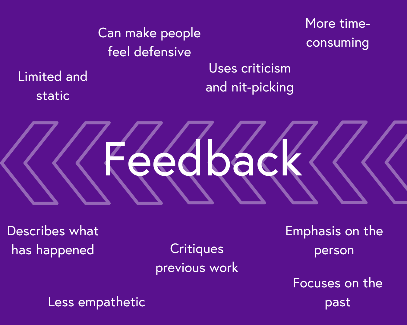 Feedback? No, feedforward: are you going to try this new approach?